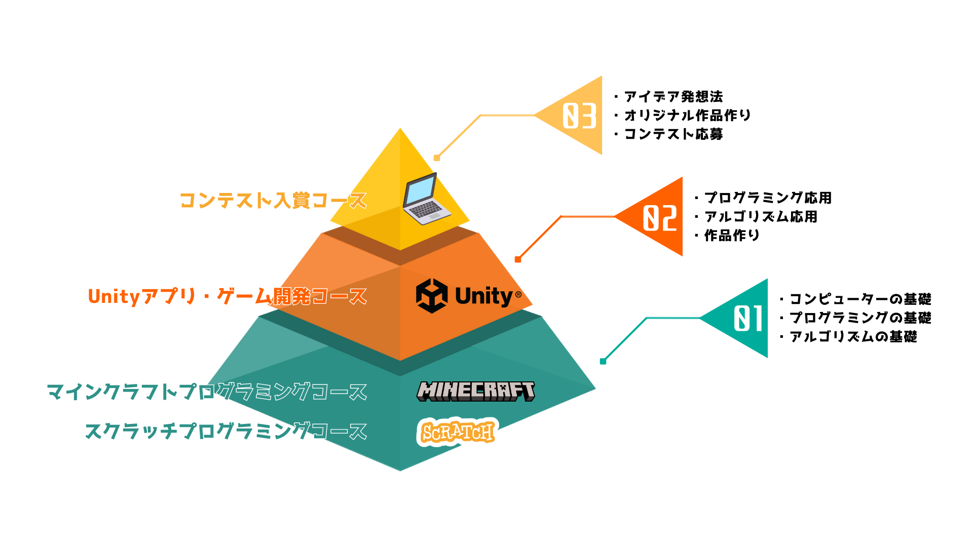 広島のプログラミング教室おすすめ5選【こども向け2023最新】 | TechChance! 公式ブログTechChance! 公式ブログ